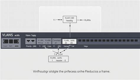 Vxlan Vs Vlan Comparison And Key Differences Synchronet
