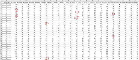Arrays Excel VBA Producing All Combinations Of A Range Of Values Stack Overflow