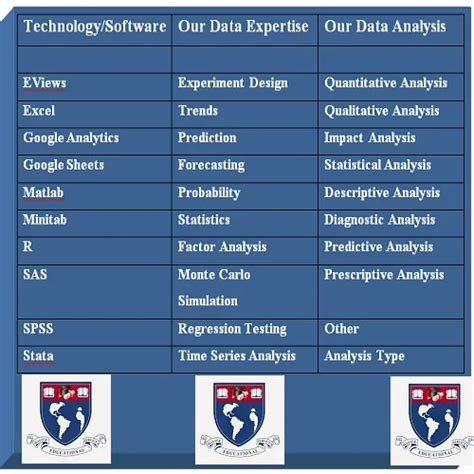Phd Thesis Statistical Data Analysis Services At Rs 1 Day