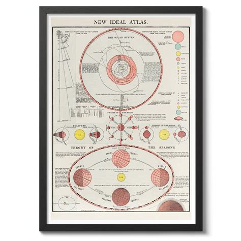 Solar System Atlas Space Vintage Framed Prints And Posters Animato