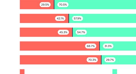 Understanding The Usability Gap In Edtech Foxgroove