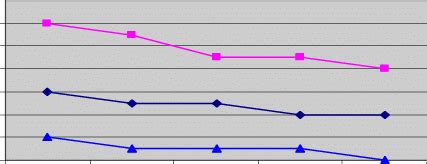 Effect Of Rejection Ratio Symmetric Download Scientific Diagram