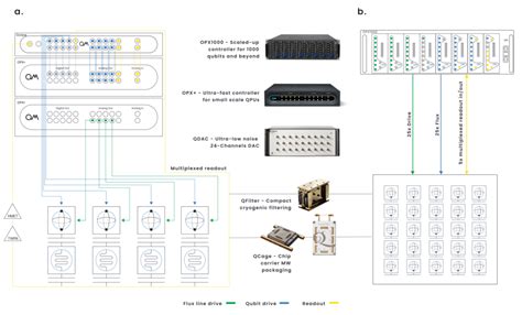 Quantum Control For Superconducting Qubits Quantum Machines