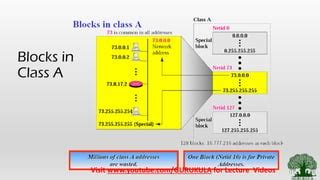 Network Layer Services I Pv PPT