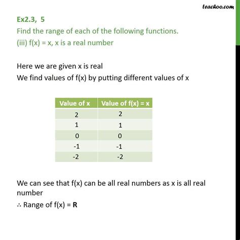 ex 2 3 5 find range f x 2 3x f x x2 2 f x x