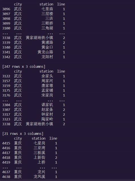 深入分析并可视化城市轨道数据基于python的中国城市轨道交通数据可视化 Csdn博客