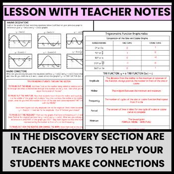 ALGEBRA Trig Graph Practice Activities Discovery Lesson Unit Circle