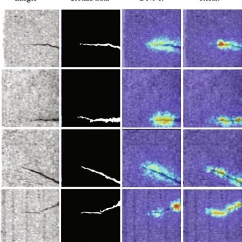 Qualitative Results Of Anomaly Location In Kolektorsdd Dataset Download Scientific Diagram