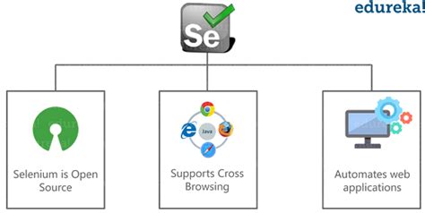 How To Locate Web Elements In Selenium Using Python By Neha Vaidya