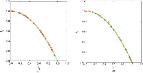 Figure 1 From A Generative Kriging Surrogate Model For Constrained And