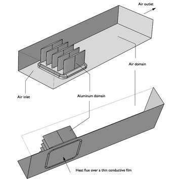 How To Optimize The Heatsink Design By Thermal Simulation