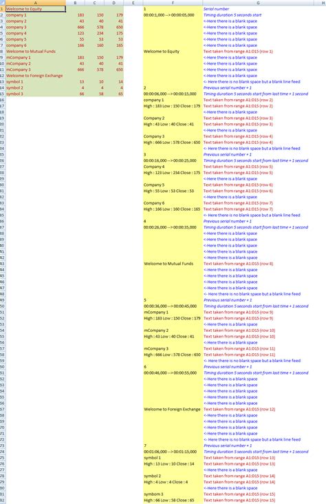 Excel Convert Tabular Data Into Subtitle Text File Format Srt Utf 8 Stack Overflow