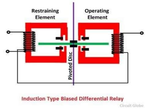 Differential Protection Relay Pptx Physics Science