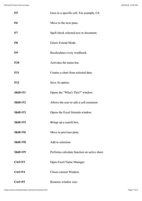 microsoft excel shortcut keys pdf operating systems computer