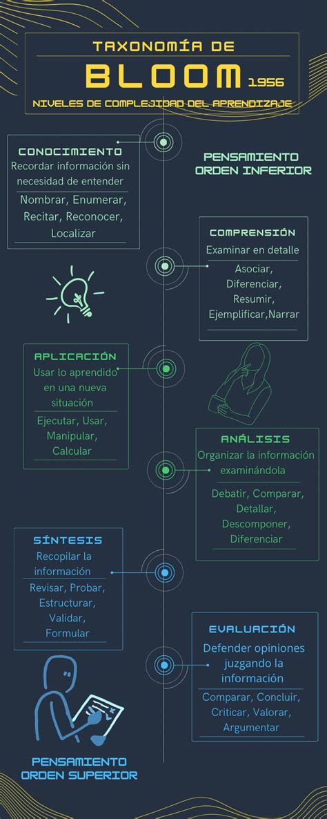 Taxonomía De Bloom