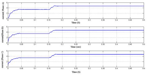Load Voltage When Unbalanced Load Is Disconnected From The System Download Scientific Diagram