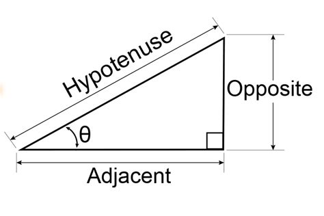 The Hypotenuse The Longest Length On A Right Angle Triangle