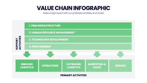 Project Status Update And Timeline Presentation Powerpoint Template And
