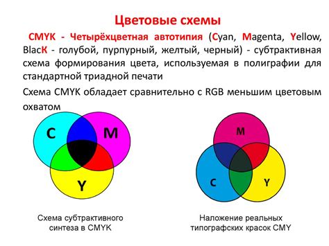Цветовая схема приложения