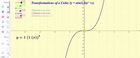 Cubic Function Graph Transformations