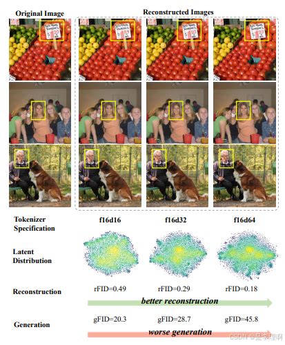 CVPR 2025 Papers with Code 合集一AIGC相关目前已更20篇持续更新中 cvpr2025 aigc CSDN博客