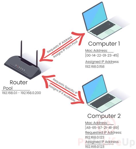 Configuring Ubuntu 2004 To Use A Static Ip Address Pi My Life Up