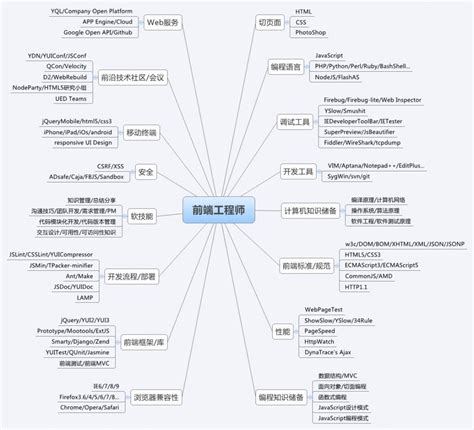 前端开发技术栈 Front end Developer HandBook