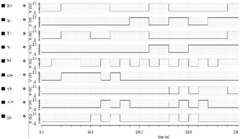 Figure 12 From Implementation Of Fast Multiplier Using Modified Radix 4