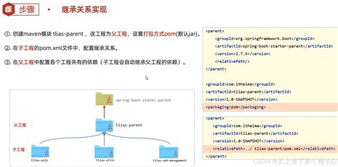 Maven高级 02继承与聚合 继承关系实现maven Excludes 继承 Csdn博客