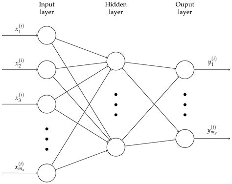 Water Free Full Text Surrogate Assisted Evolutionary Algorithm For