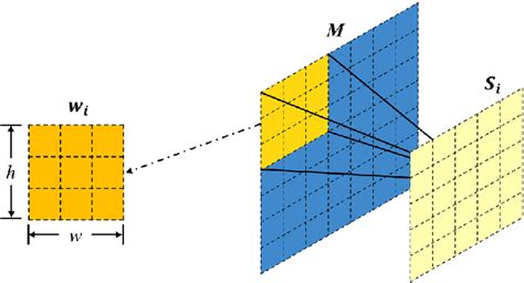 Schematic Of The Convolutional Layer Download Scientific Diagram