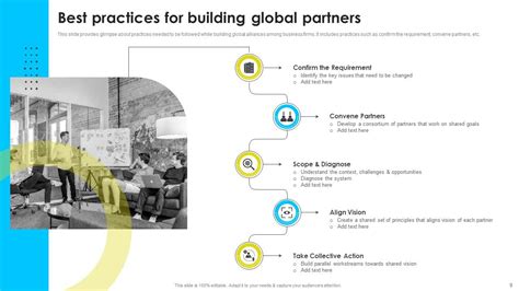 Global Partner Powerpoint Ppt Template Bundles Ppt Slide