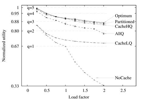 Single As Scenario Comparison Of Milp Variants Download Scientific Diagram