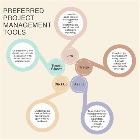 dsmart solutions on linkedin projectmanagement workflowoptimization