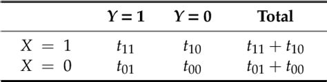 Table 1 From Filter Variable Selection Algorithm Using Risk Ratios For