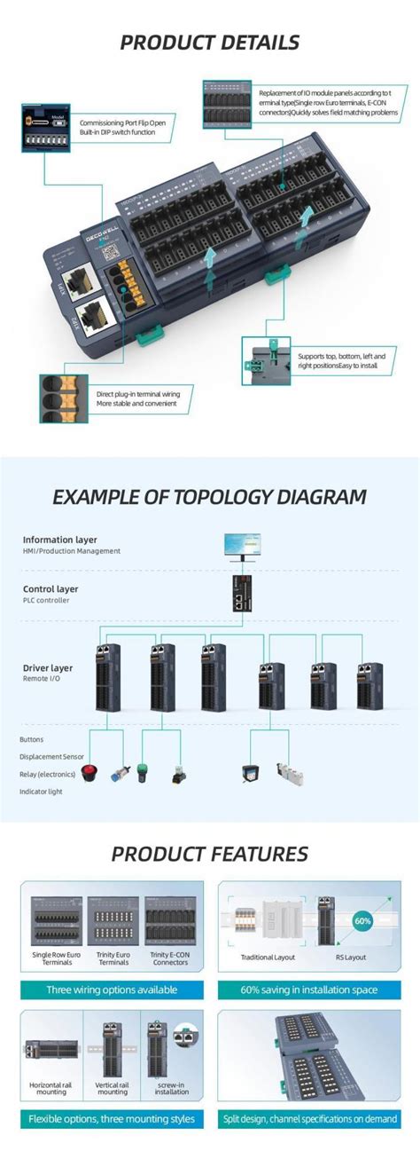 Integrated Plc Input Output Module Multifunctional Modules Io Oem