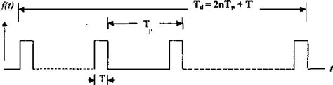 Figure 1 From Ambiguity Function Analysis For The Chirp Diverse