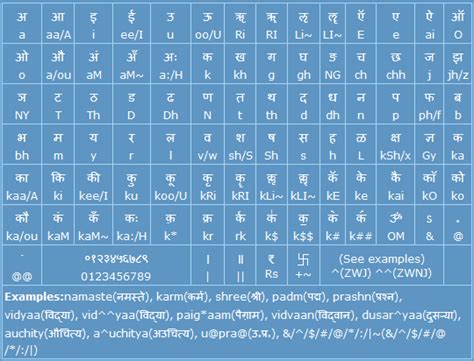 Nepali Unicode Font Convert Non Unicode Text Converter UTF 8 Conversion