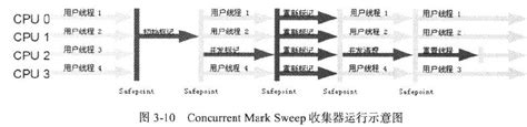 深入理解java虚拟机 第3章垃圾收集器与内存分配策略 samanthachen s blog