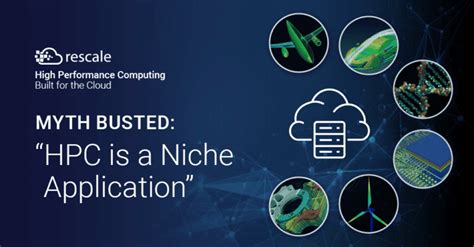 Dispelling The Top 5 Myths Of Cloud Hpc Introduction Myth 1 Hpc Is A