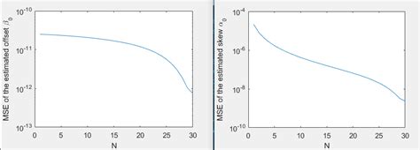There Is A Bug In My Code And I Dont Know Where Matlab Stack