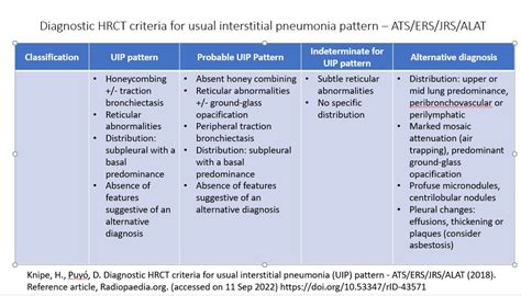 Interstitial Lung Disease Classification