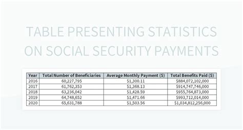 Table Presenting Statistics On Social Security Payments Excel Template