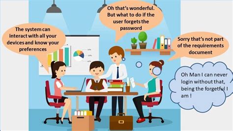 Business Analysis Tasks Techniques Careers In 2024 Rbusinessanalysis