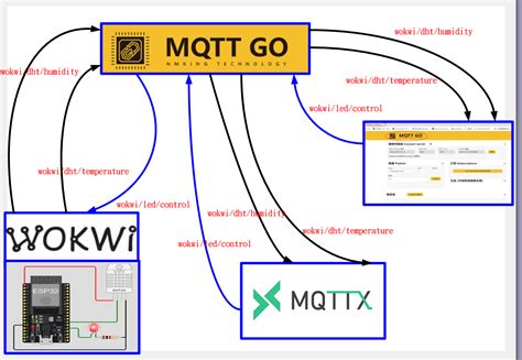 Alex9ufo 聰明人求知心切 Esp32 雙核心控制 Led 與 Dht22 溫濕度感測器 Wokwi 模擬 Ex1 Mqttx