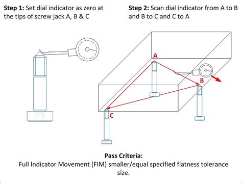 0016 Surface Flatness Measurement