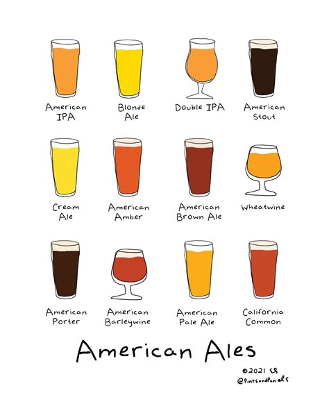 American Beer Selection