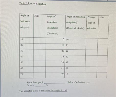 Solved Data Results Table Law Of Reflection Angle Of Chegg