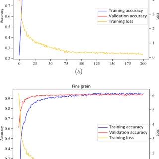 Visualization Of The Training Accuracy Download Scientific Diagram