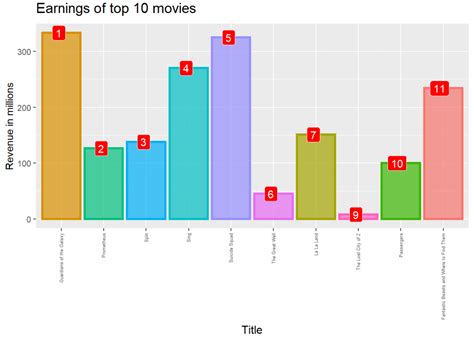 How To Use RStudio For Data Analysis A Beginners Guide